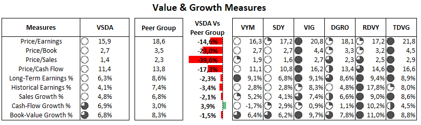 VSDA: A Defensive, Low Valuation Portfolio (NASDAQ:VSDA) | Seeking Alpha