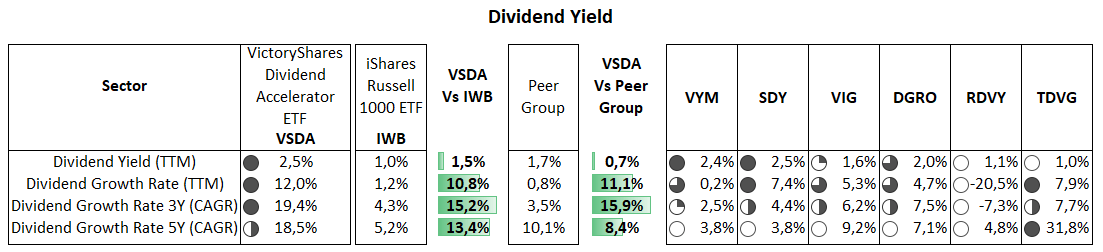 VSDA: A Defensive, Low Valuation Portfolio (NASDAQ:VSDA) | Seeking Alpha