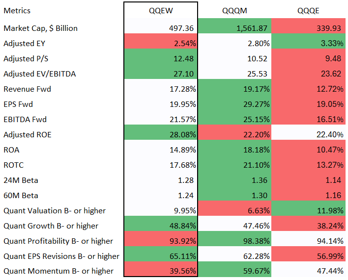 QQEW: The New Index Is Unlikely To Secure Outperformance (NASDAQ:QQEW ...