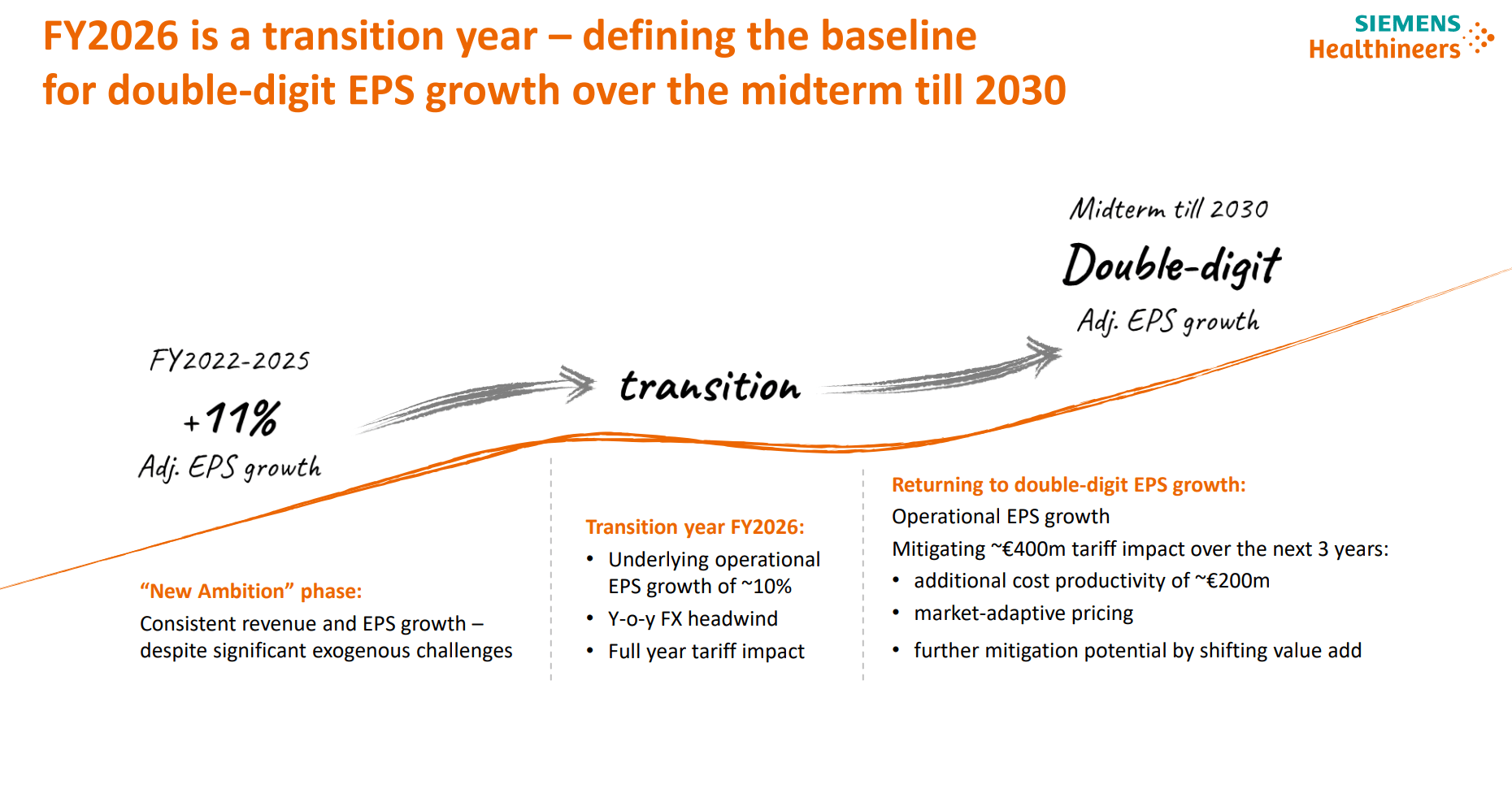 Siemens Healthineers: Potentially Much Stronger Than Siemens In 2026E ...