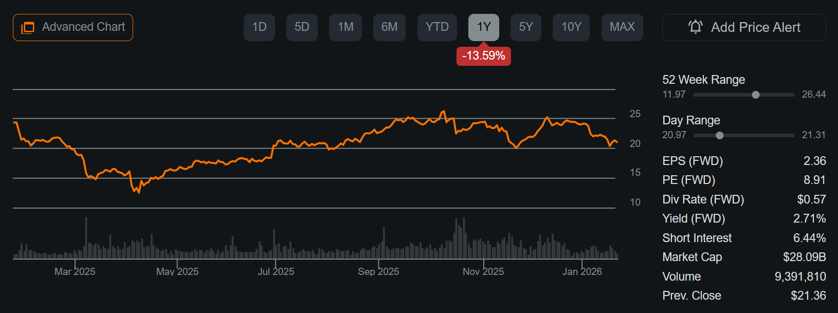 Hewlett Packard Enterprise: Way Too Cheap At 9x P/E (NYSE:HPE ...