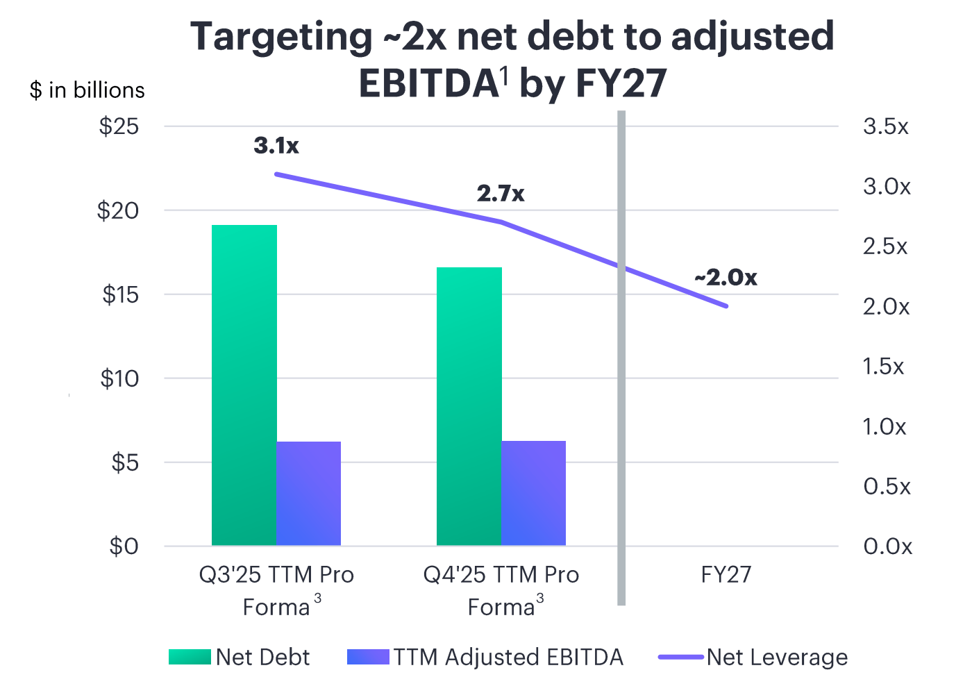 Hewlett Packard Enterprise: Way Too Cheap At 9x P/E (NYSE:HPE ...