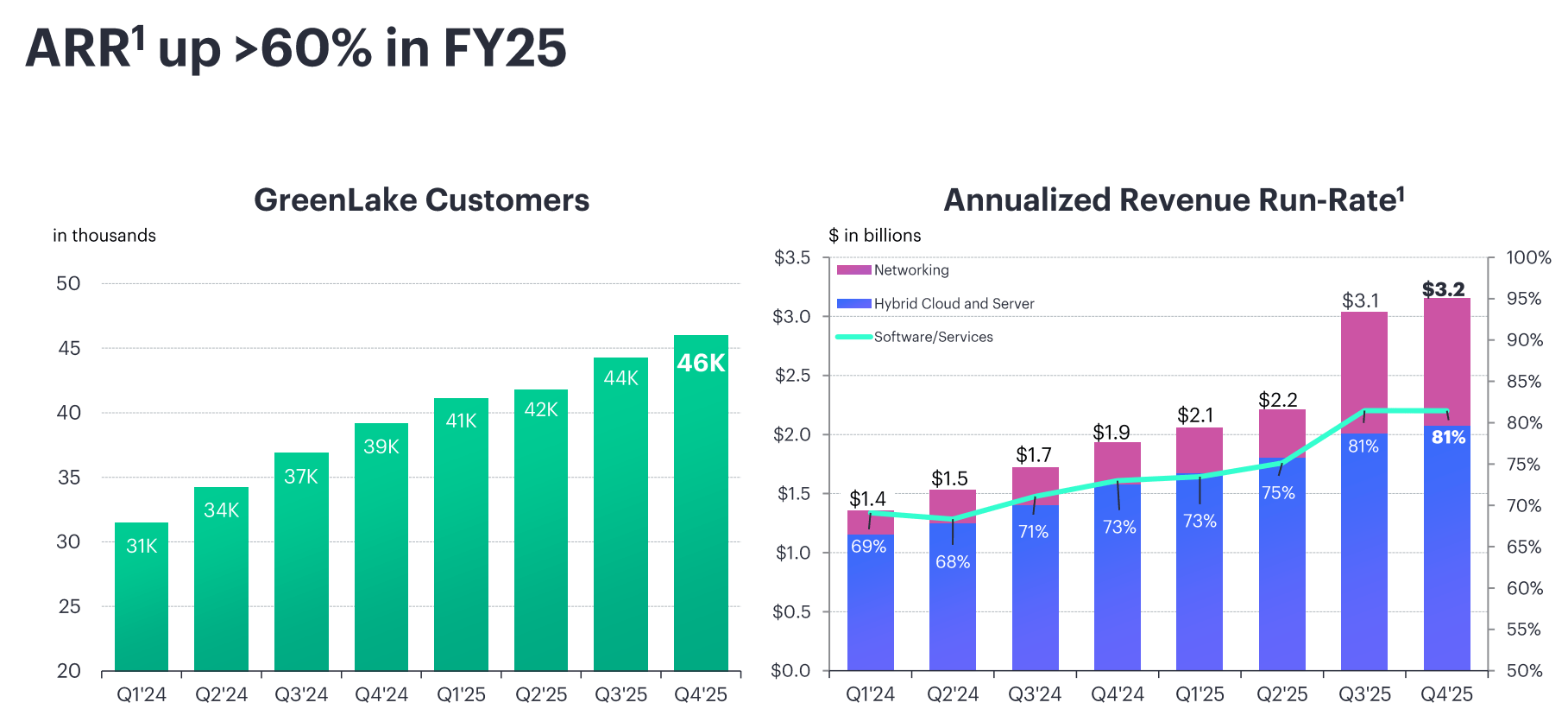 Hewlett Packard Enterprise: Way Too Cheap At 9x P/E (NYSE:HPE ...