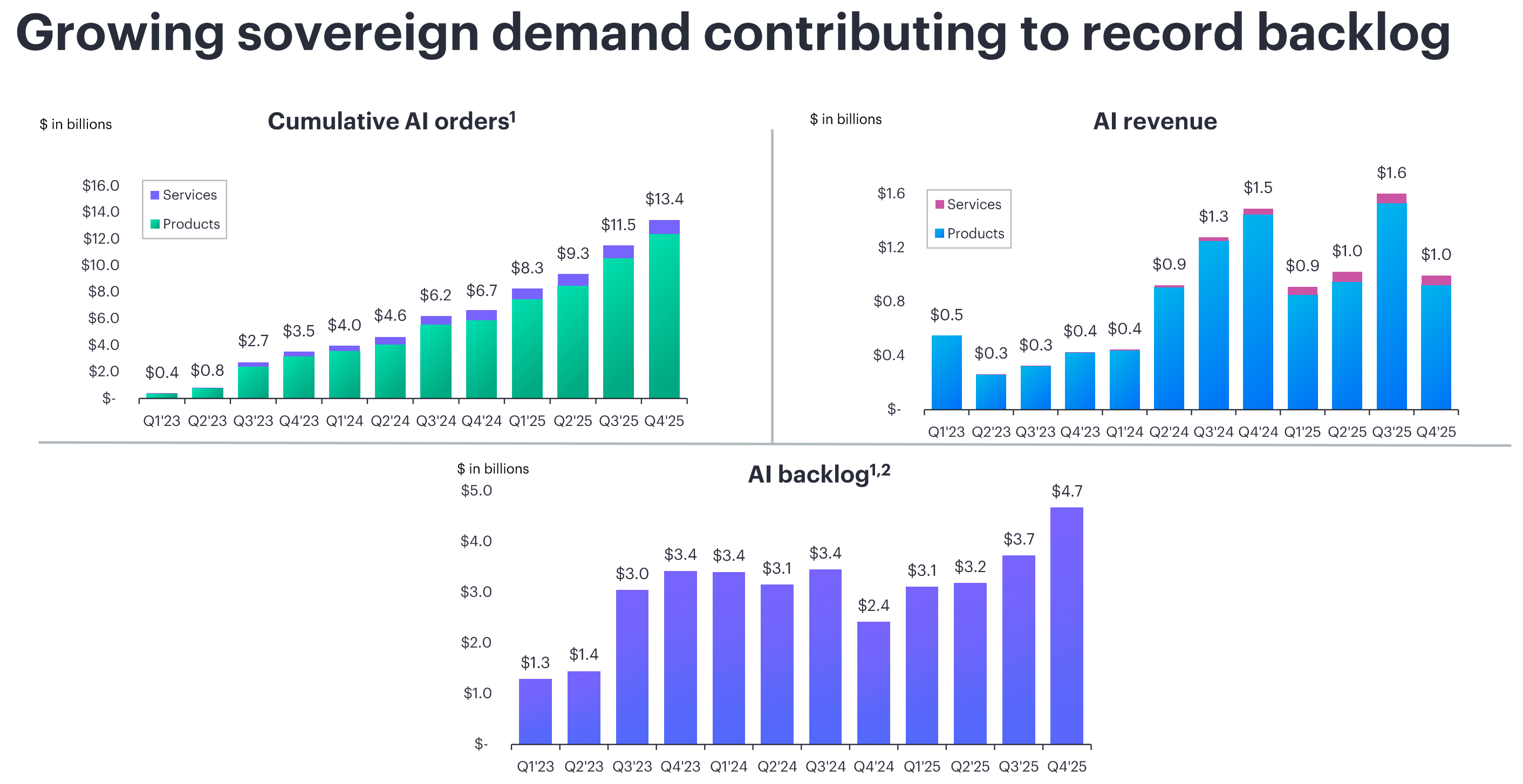 Hewlett Packard Enterprise: Way Too Cheap At 9x P/E (NYSE:HPE ...