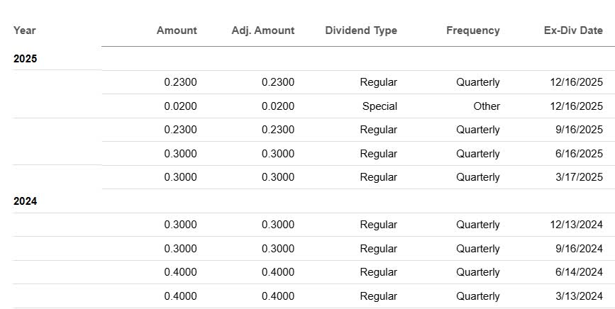 TriplePoint Venture: I Tried To Plot A Bull Case, But I Failed (NYSE ...