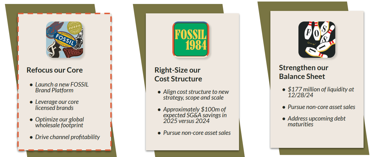 Fossil Group: Fighting A Declining Market (NASDAQ:FOSL) | Seeking Alpha