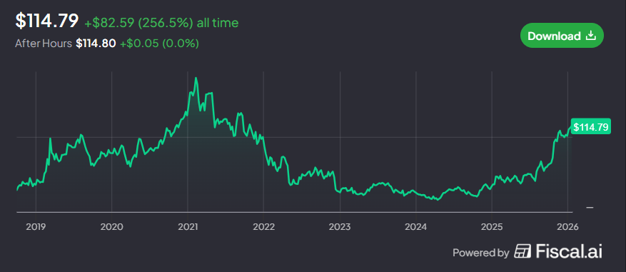Guardant Health: Look For Explosive Revenue Growth Ahead (NASDAQ:GH ...