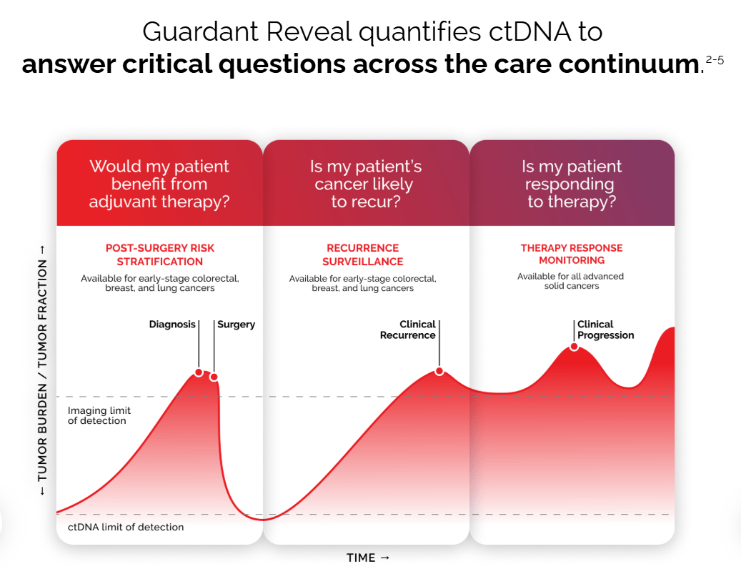 Guardant Health: Look For Explosive Revenue Growth Ahead (NASDAQ:GH ...