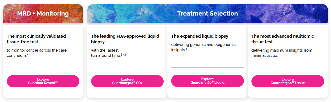 Guardant Health: Look For Explosive Revenue Growth Ahead (NASDAQ:GH ...