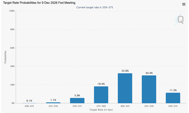 IBB: Beyond The 2025 Surge, Biotech Breakout (NASDAQ:IBB) | Seeking Alpha