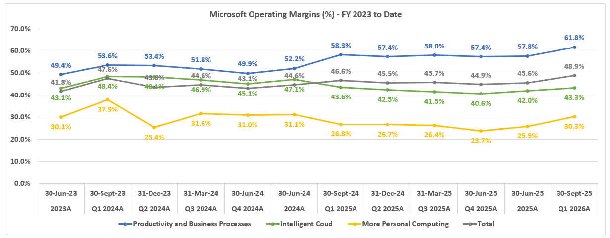 Microsoft: The AI Reality Check Investors Can't Ignore (NASDAQ:MSFT ...