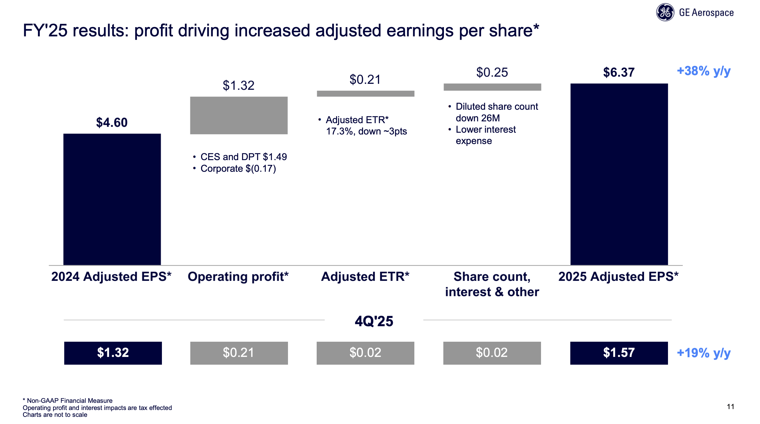 GE Aerospace: The Pros And Cons Of Investing In The Stock Right Now ...