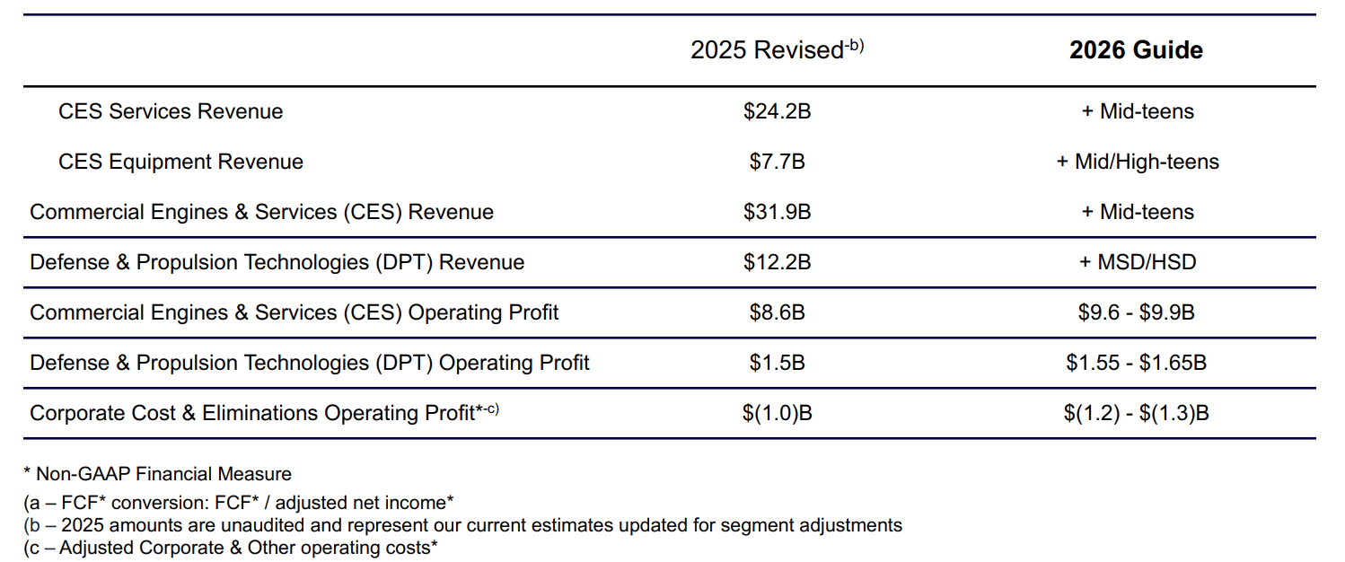 GE Aerospace: The Pros And Cons Of Investing In The Stock Right Now ...