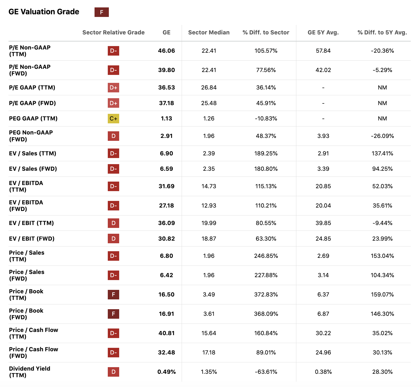 GE Aerospace: The Pros And Cons Of Investing In The Stock Right Now ...
