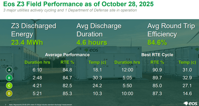 Eos Energy: Spatial Advantage Meets Valuation Reality (NASDAQ:EOSE ...