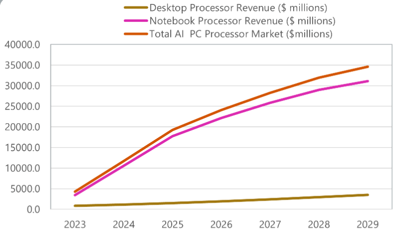 Intel: Advanced Processors To Drive Momentum In 2026 And Beyond (NASDAQ ...