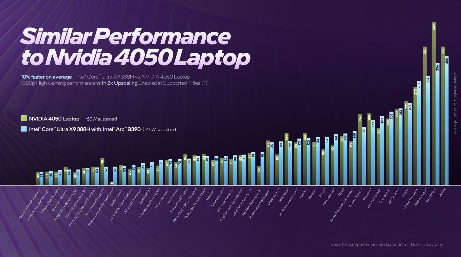 Intel: Advanced Processors To Drive Momentum In 2026 And Beyond (NASDAQ ...