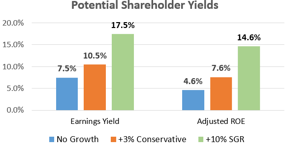 Kroger: Value Investment In An Expensive Market (NYSE:KR) | Seeking Alpha