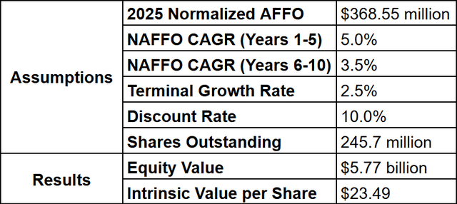 Sabra Health Care (SBRA): A Compelling REIT Opportunity As SHOP Unlocks ...