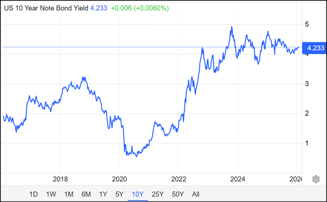 Sabra Health Care (SBRA): A Compelling REIT Opportunity As SHOP Unlocks ...
