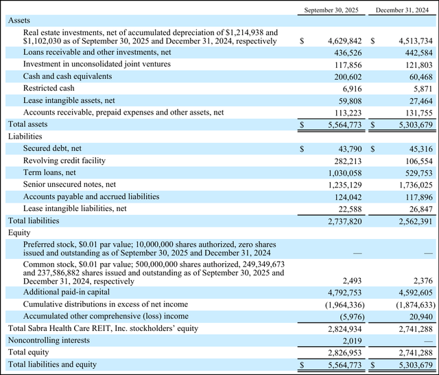 Sabra Health Care (SBRA): A Compelling REIT Opportunity As SHOP Unlocks ...