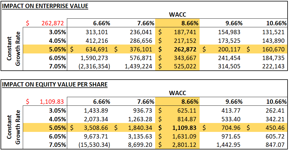 Evaluating BlackRock, Inc., Management's Latest Numbers Point To A Hold ...
