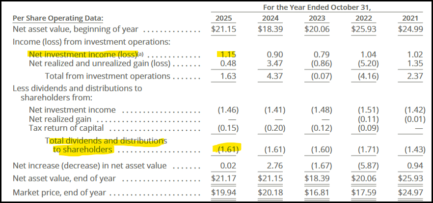 PTA: Discount Widening Makes This CEF Appealing Again (NYSE:PTA ...