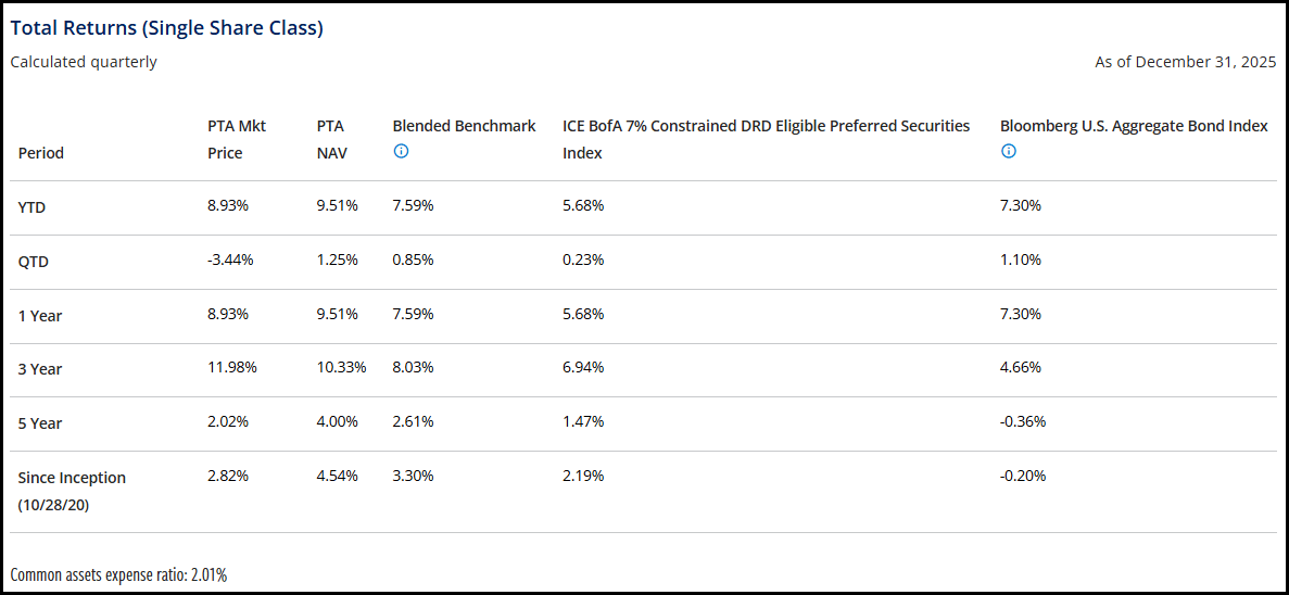 PTA: Discount Widening Makes This CEF Appealing Again (NYSE:PTA ...