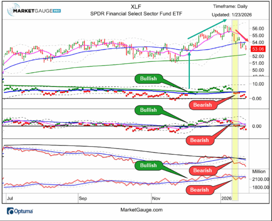 Did The Market Bottom Or Just Bounce? | Seeking Alpha