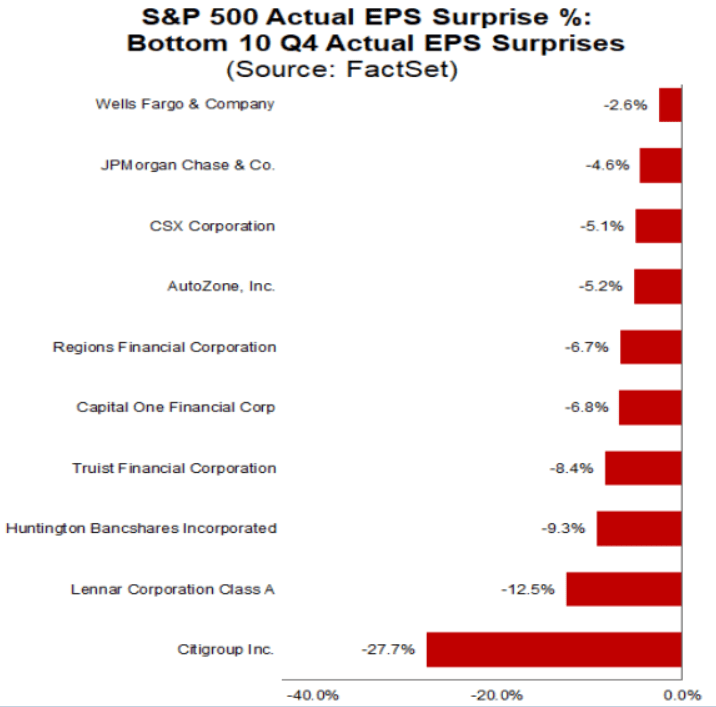 Did The Market Bottom Or Just Bounce? | Seeking Alpha