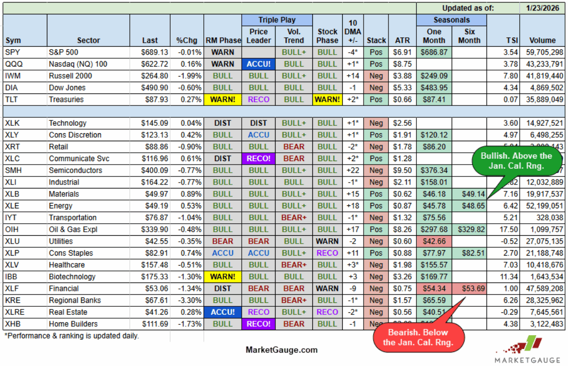 Did The Market Bottom Or Just Bounce? | Seeking Alpha