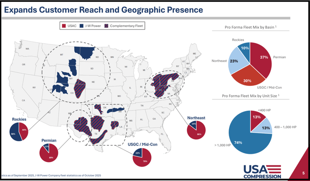 USA Compression:The J-W Acquisition Addresses Two Key Challenges (NYSE ...