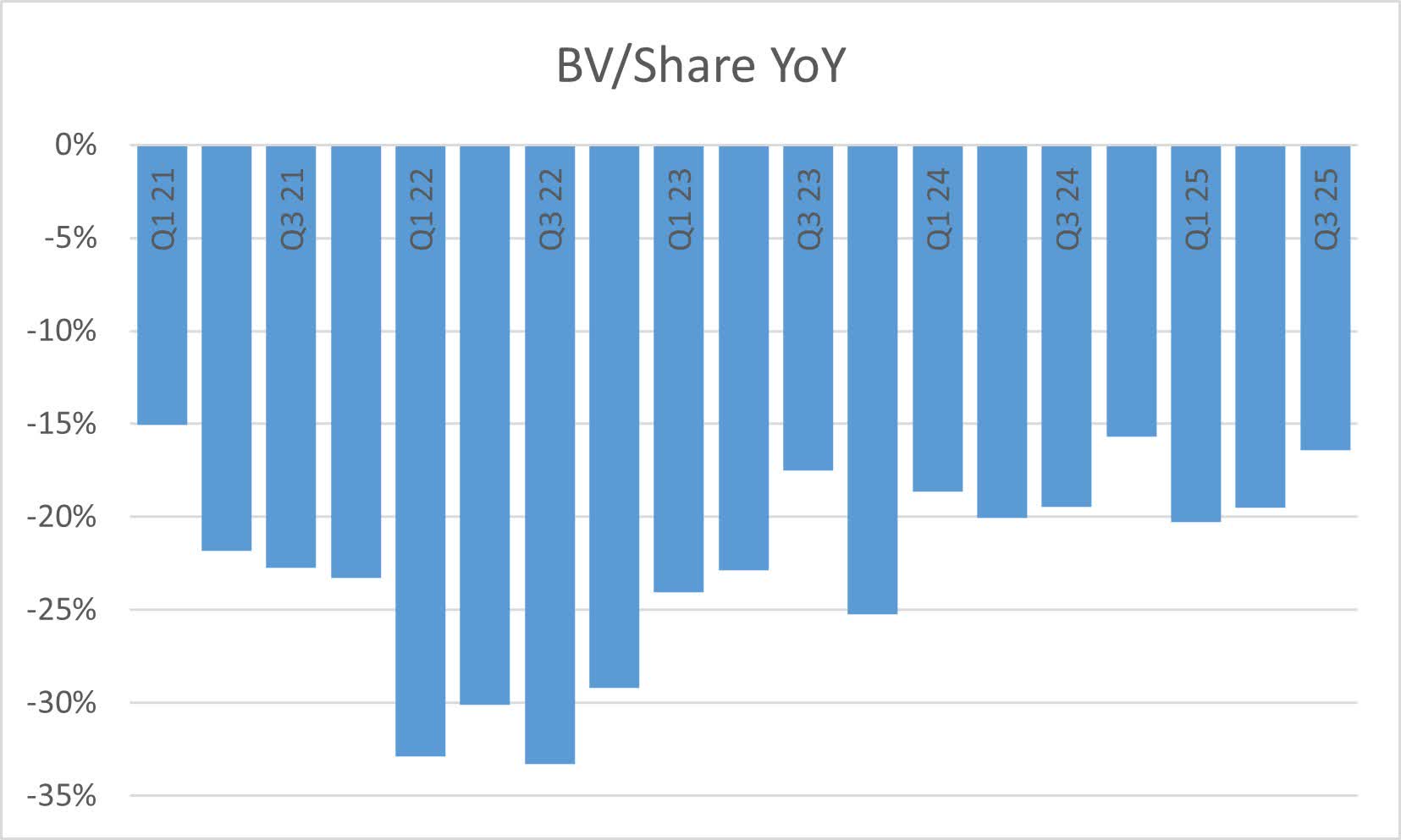 Cherry Hill Mortgage: Performance Concerns Lead To Downgrade Of ...