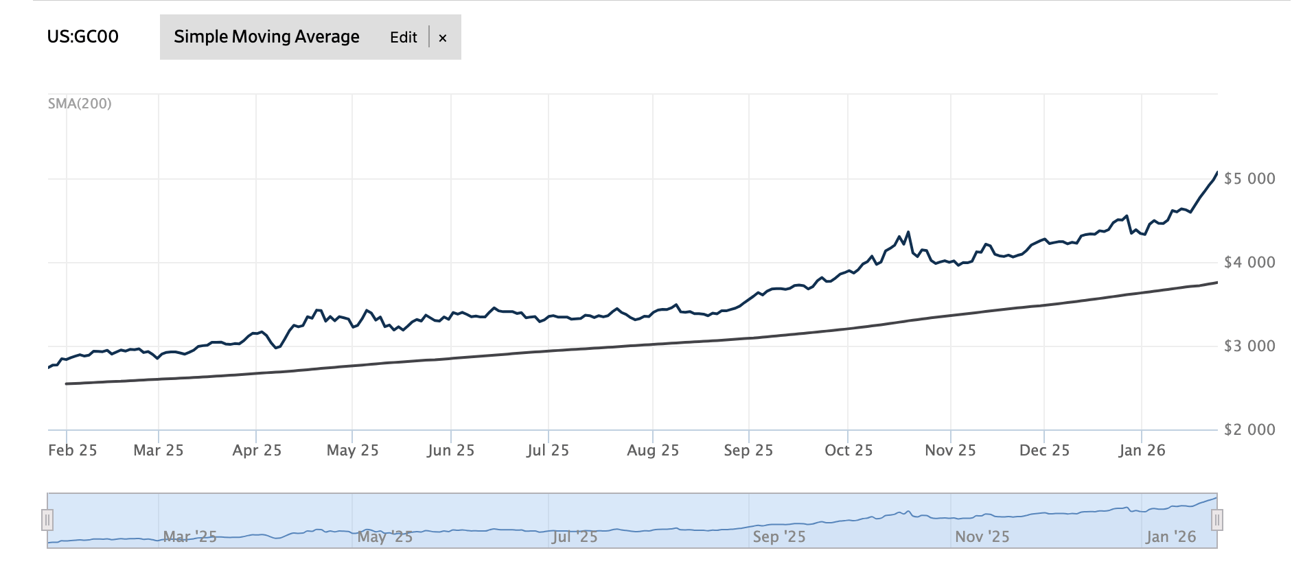 Gold Up, Dollar Down | Seeking Alpha