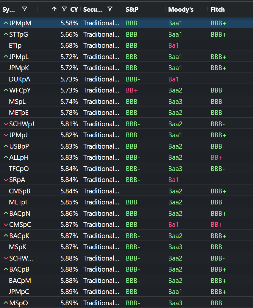 Gabelli MultiMedia Trust: Two 6% Preferred Stocks For Your Portfolio ...