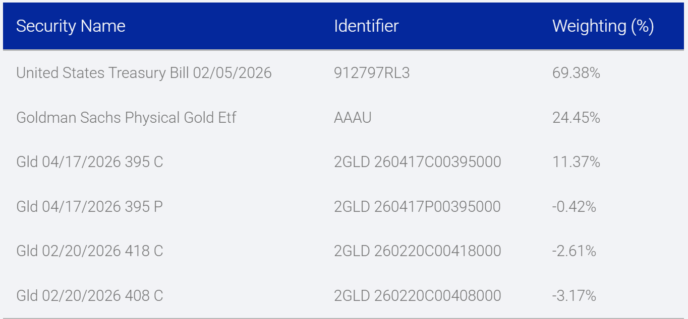 IAUI: Turning Gold Into Cash Flow With Some Tradeoffs (BATS:IAUI ...