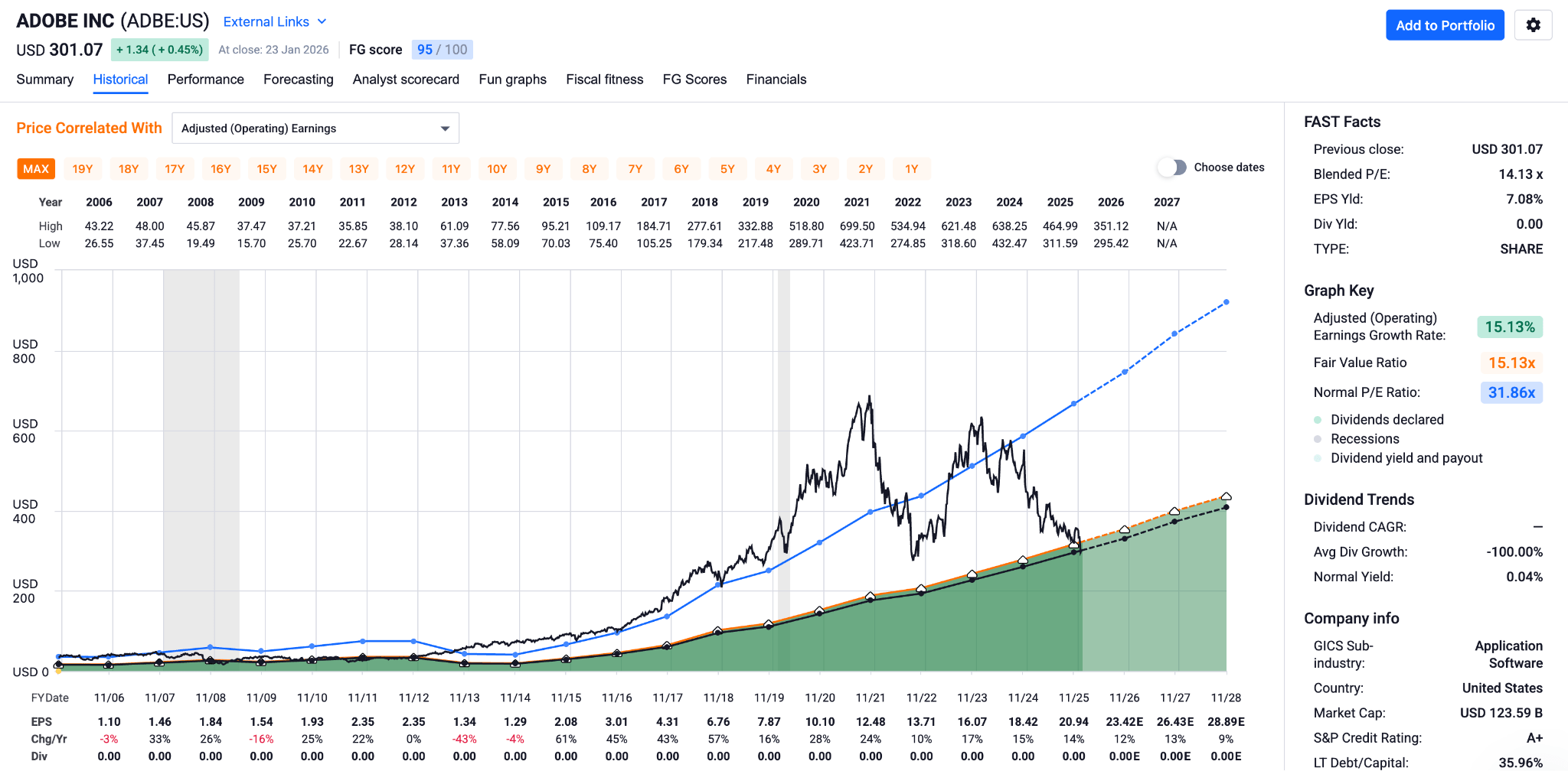 This Isn't An AI Bubble - It's An $85 Trillion Infrastructure Boom ...