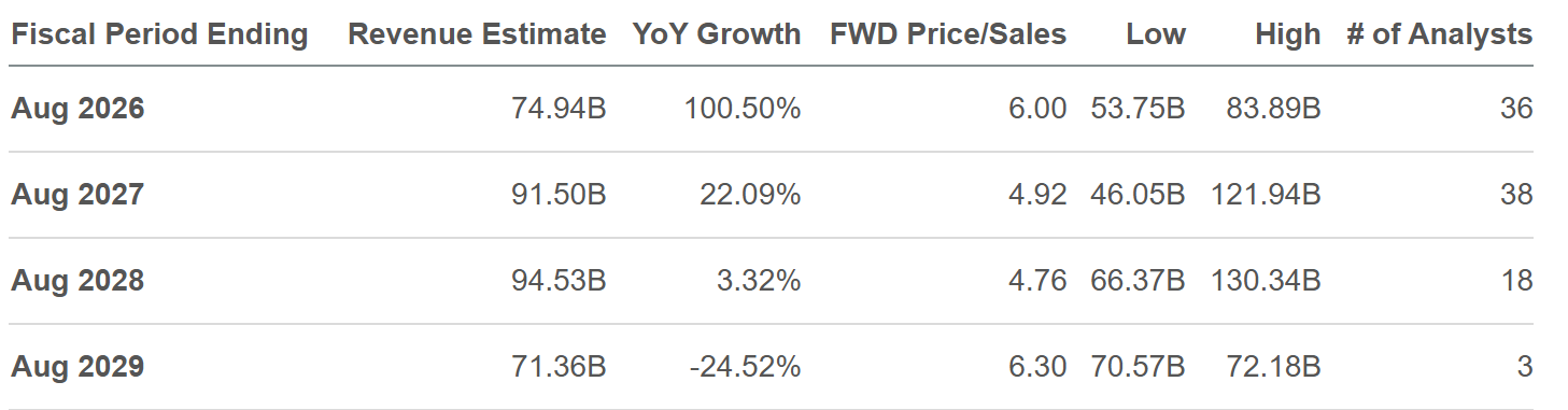 Micron Technology: Smart Bet For Investors Chasing Strong Near-Term ...