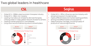 CSL Limited: Upside Potential Is Strong From These Levels, But I Remain ...