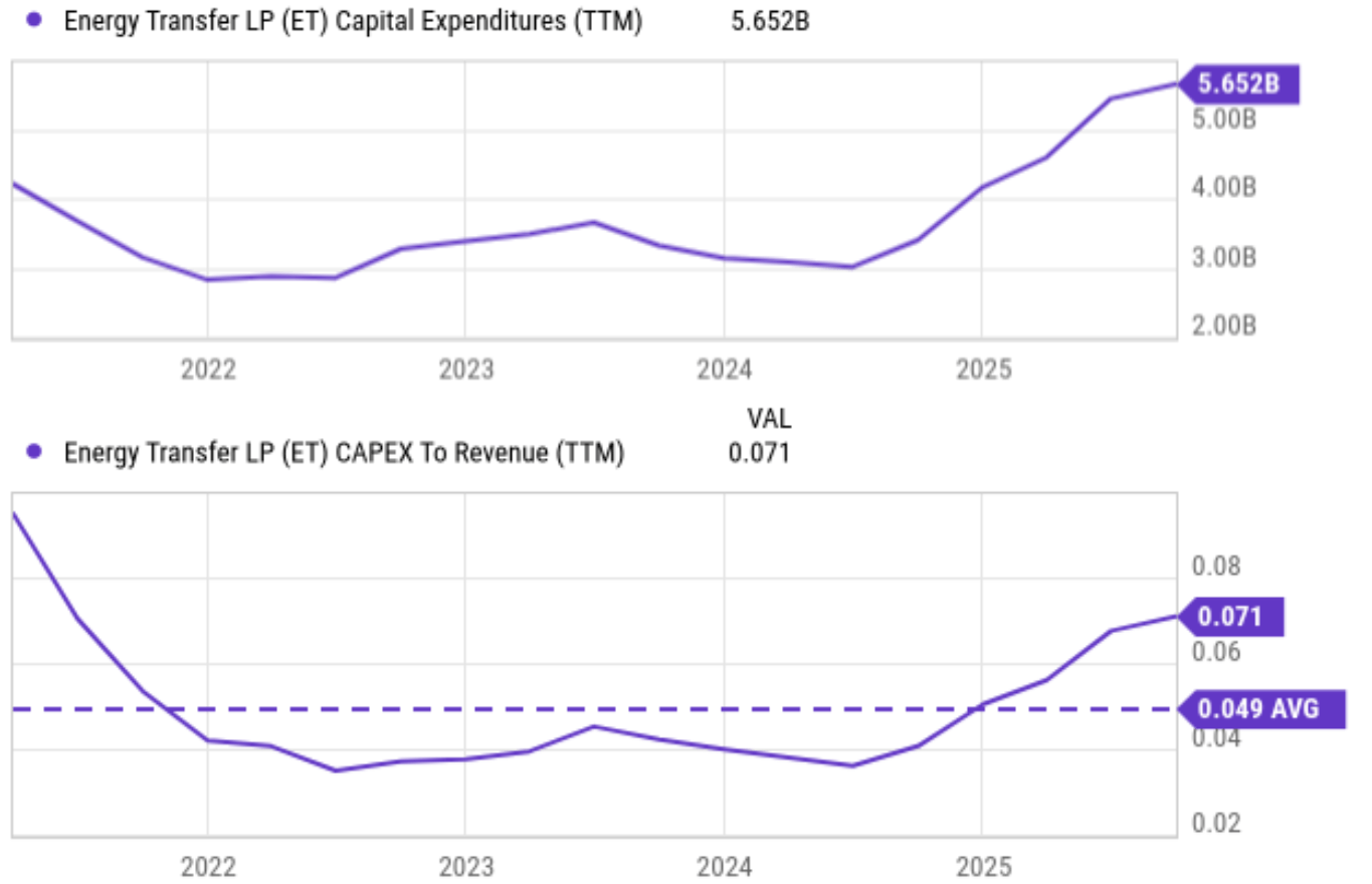 Energy Transfer: Why Super Investors Like It At $17 (NYSE:ET) | Seeking ...