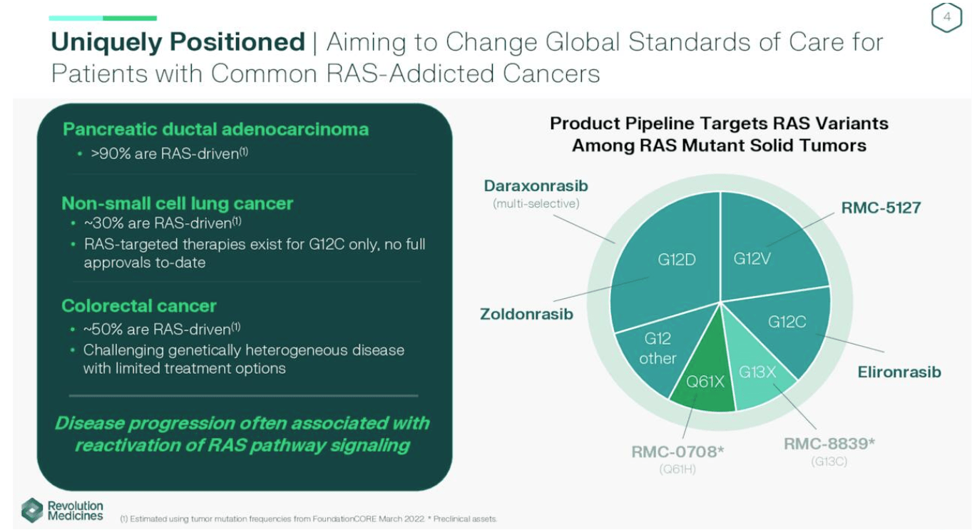 Merck Chooses Evolution Over Revolution - At Proposed Price, I'm Not ...