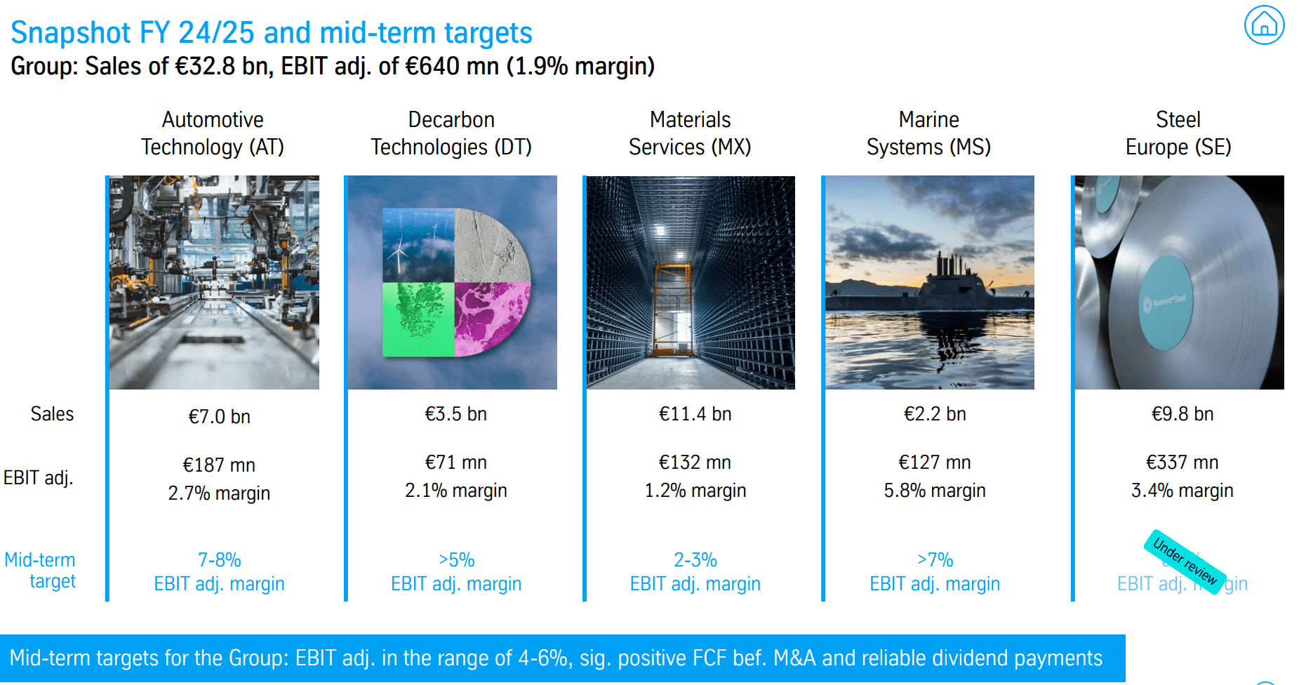 ThyssenKrupp - Visibility For 2026E Is Muted, I Say "HOLD" (OTCMKTS ...