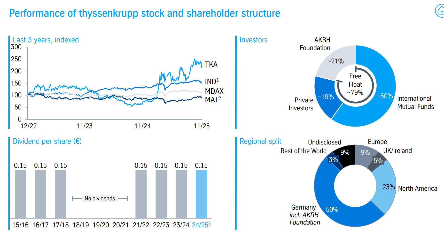 ThyssenKrupp - Visibility For 2026E Is Muted, I Say "HOLD" (OTCMKTS ...