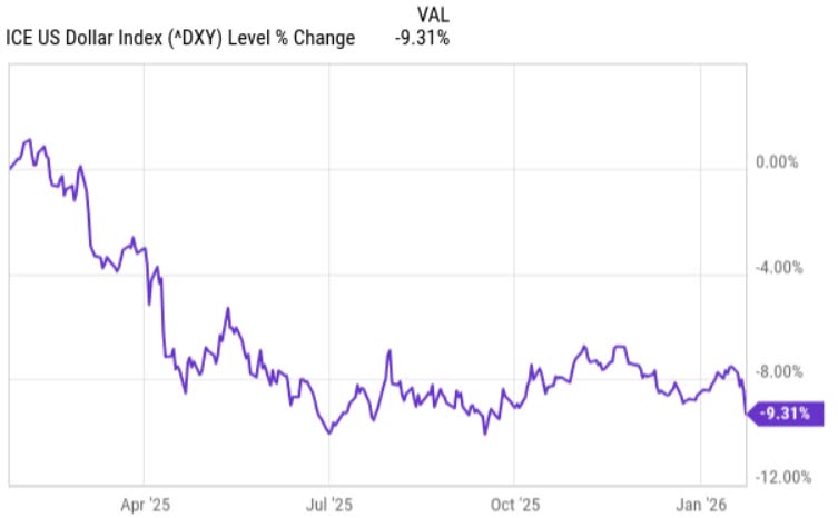 IDVO: The Right Pick For Income Investors To Capitalize On Dollar ...