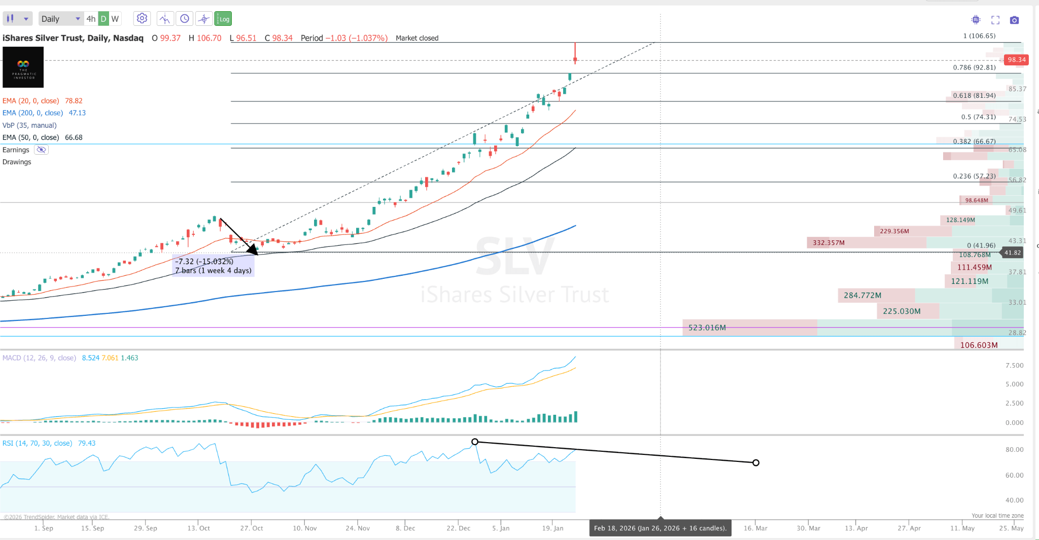 $200 Silver? Yes, But First This (NYSEARCA:SLV) | Seeking Alpha
