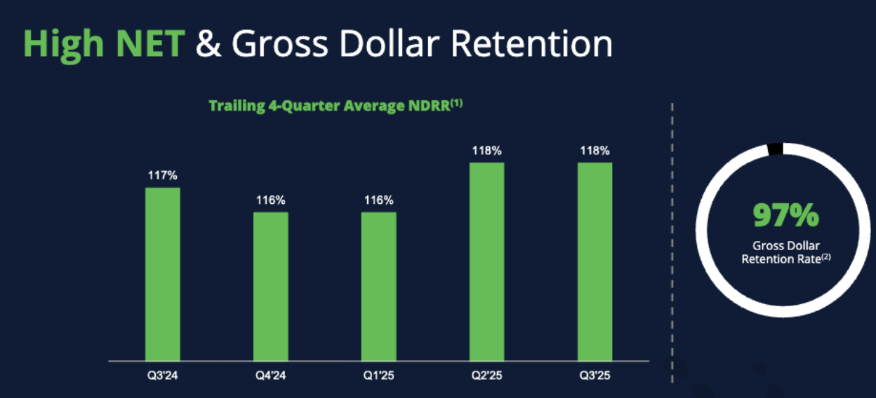JFrog: Re-Accelerating Growth Supports Further Upside (NASDAQ:FROG ...