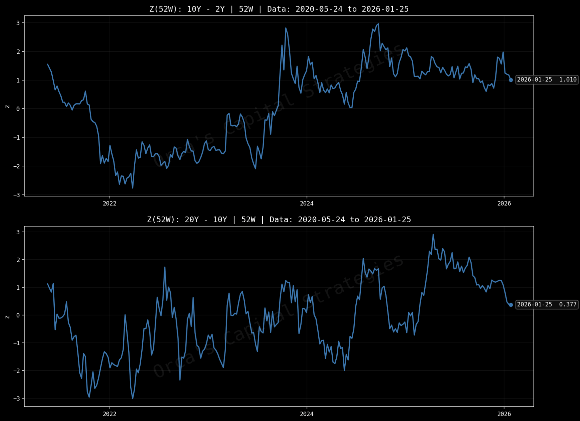 IEF: Staying Bullish, Despite The Noise (NASDAQ:IEF) | Seeking Alpha