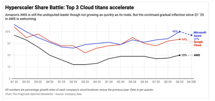 Microsoft Q2 Preview: The Greatest Pressure Test Since 2021 (NASDAQ ...