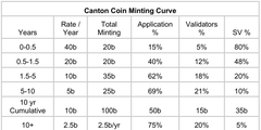 The Canton Network, Its Coin, And Where It Might Be In 8 Years ...