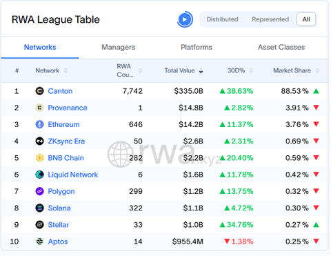 The Canton Network, Its Coin, And Where It Might Be In 8 Years ...